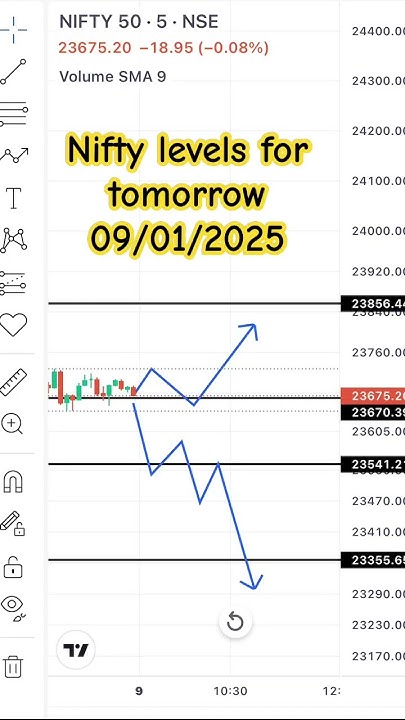 Nifty levels for tomorrow |9january #9january #predictions #levels #tomorrow #nifty #2025 - YouTube