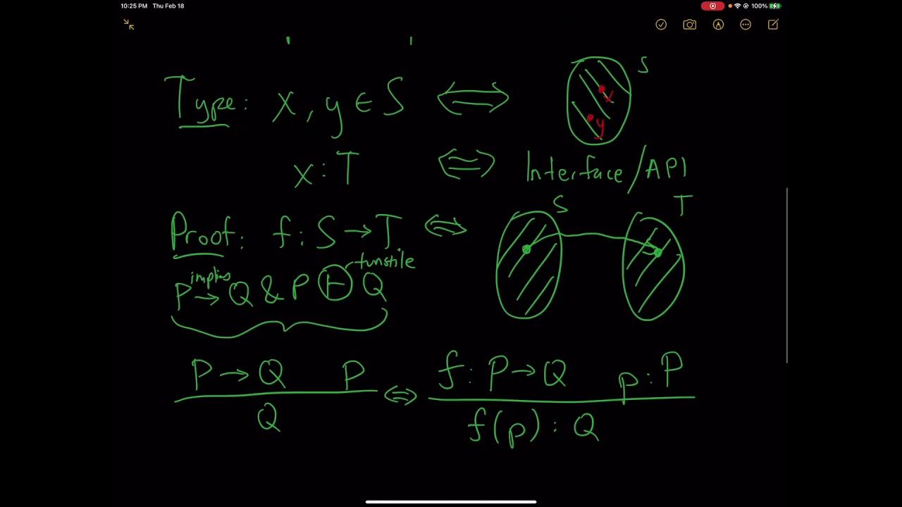 Introduction to Sequent Calculus - YouTube