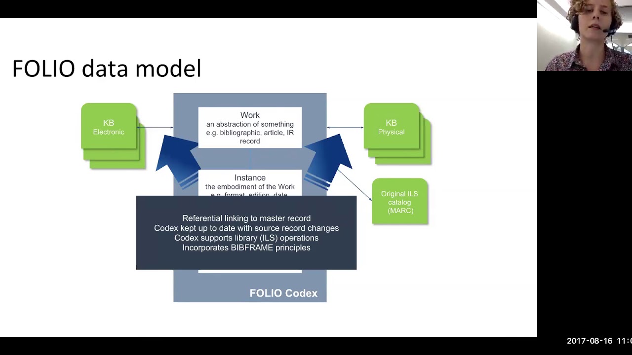 FOLIOForums - 2017-08-16 - FOLIO Codex: The Core Metadata at the Heart ...