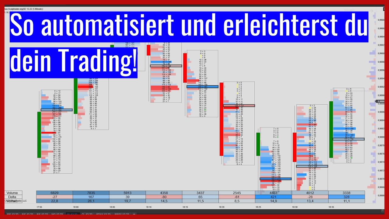 So automatisiert und erleichterst du dein Trading! - YouTube