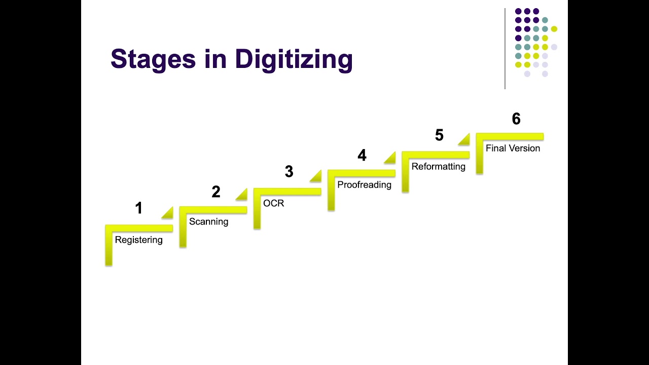 6 Stages in digitizing - YouTube