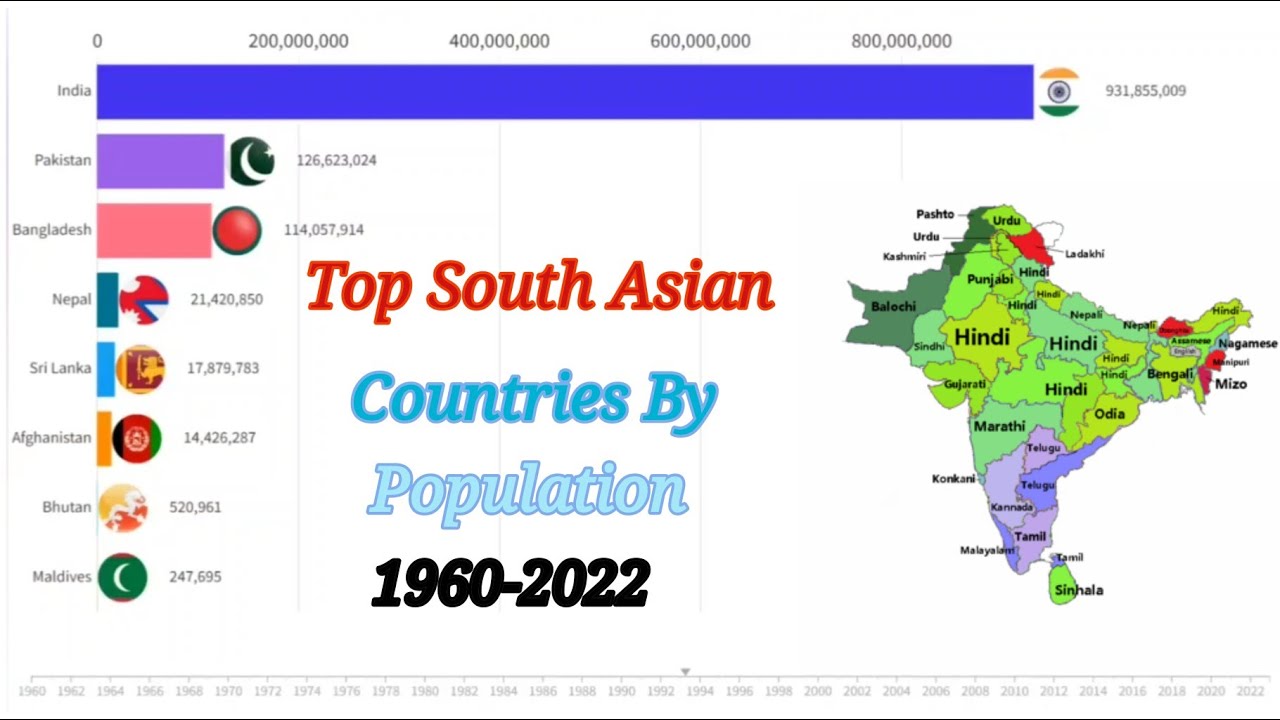 Population Breakdown: Leading Countries in South Asia|1960-2022 - YouTube