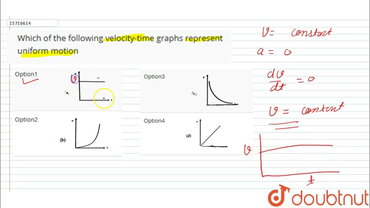 Which of the following velocity-time graphs represent uniform motion ...