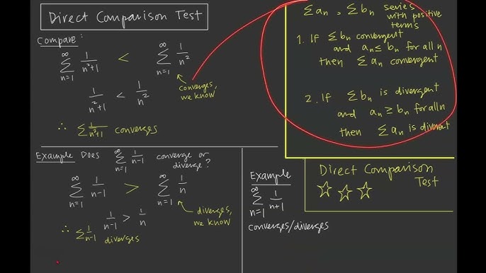 Direct Comparison And Limit Comparison Tests Calculus 2 Youtube