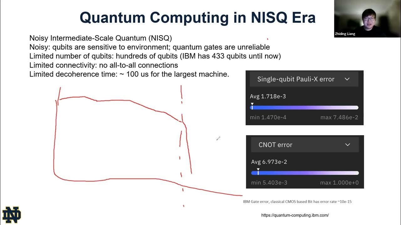 MAIB-Class-020: Parameterized Quantum Pulses for Variational Quantum Algorithms - YouTube