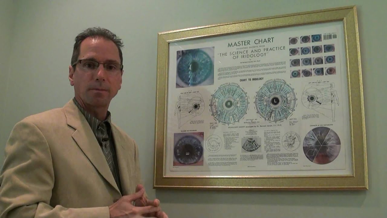 IRIDOLOGY: Iris Diagnosis by Dr. Aaron Chadwick, Florida Natural ...