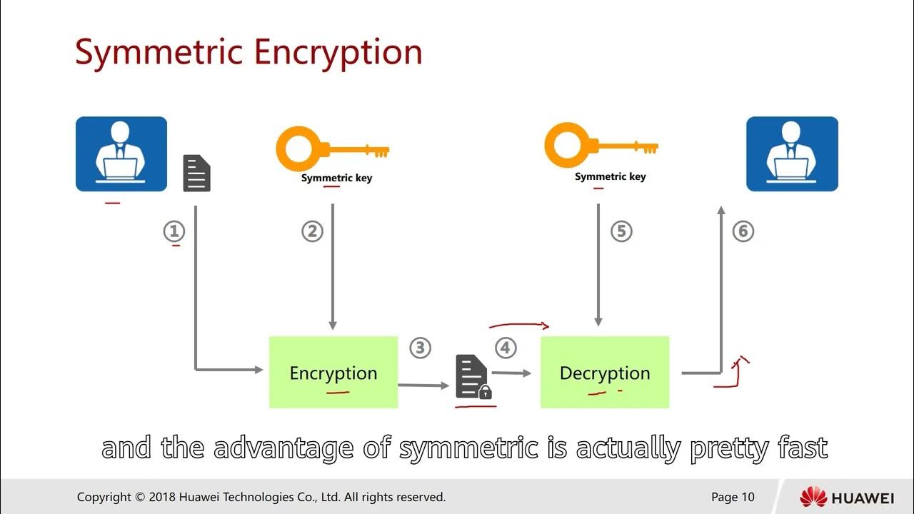 4 1 Encyption and Decryption Mechanisms - YouTube