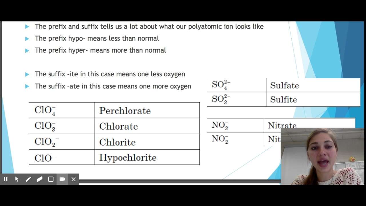Naming Polyatomic Ions and Acids - YouTube