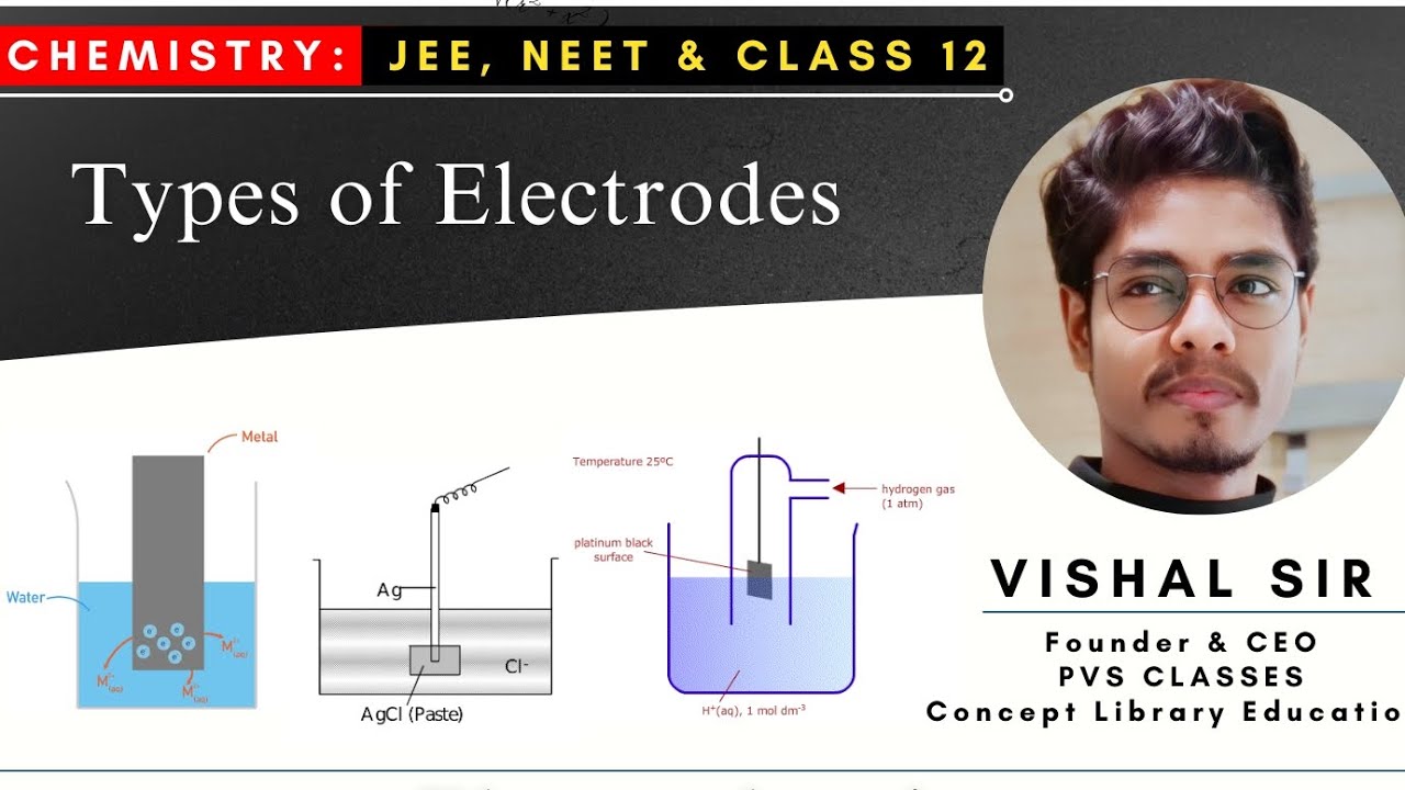Understanding Electrodes in Electrochemistry | #Chemistry #education # ...