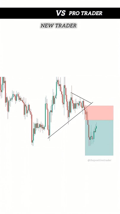 New Trader Vs Smart Trader | Forex Reversal Trading Setup | day Trading | #trading #forex # ...