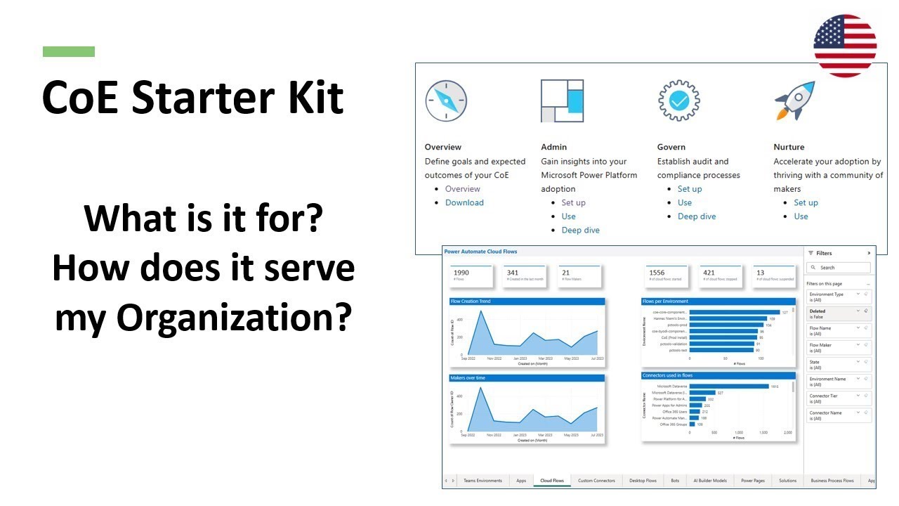 What Is the CoE Starter Kit? | Key Takeaways for Power Platform ...