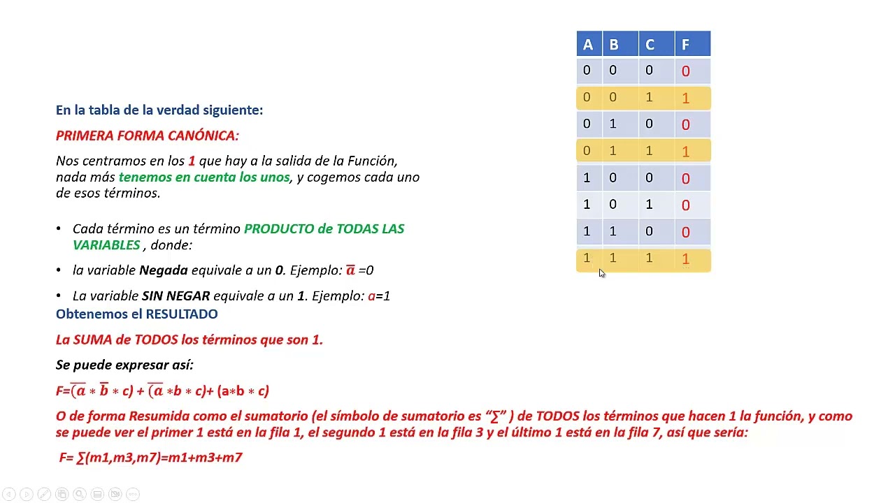 Tabla De La Verdad Minit rminos Y Maxit rminos YouTube Tabla De La Verdad Minit rminos Y Maxit rminos YouTube