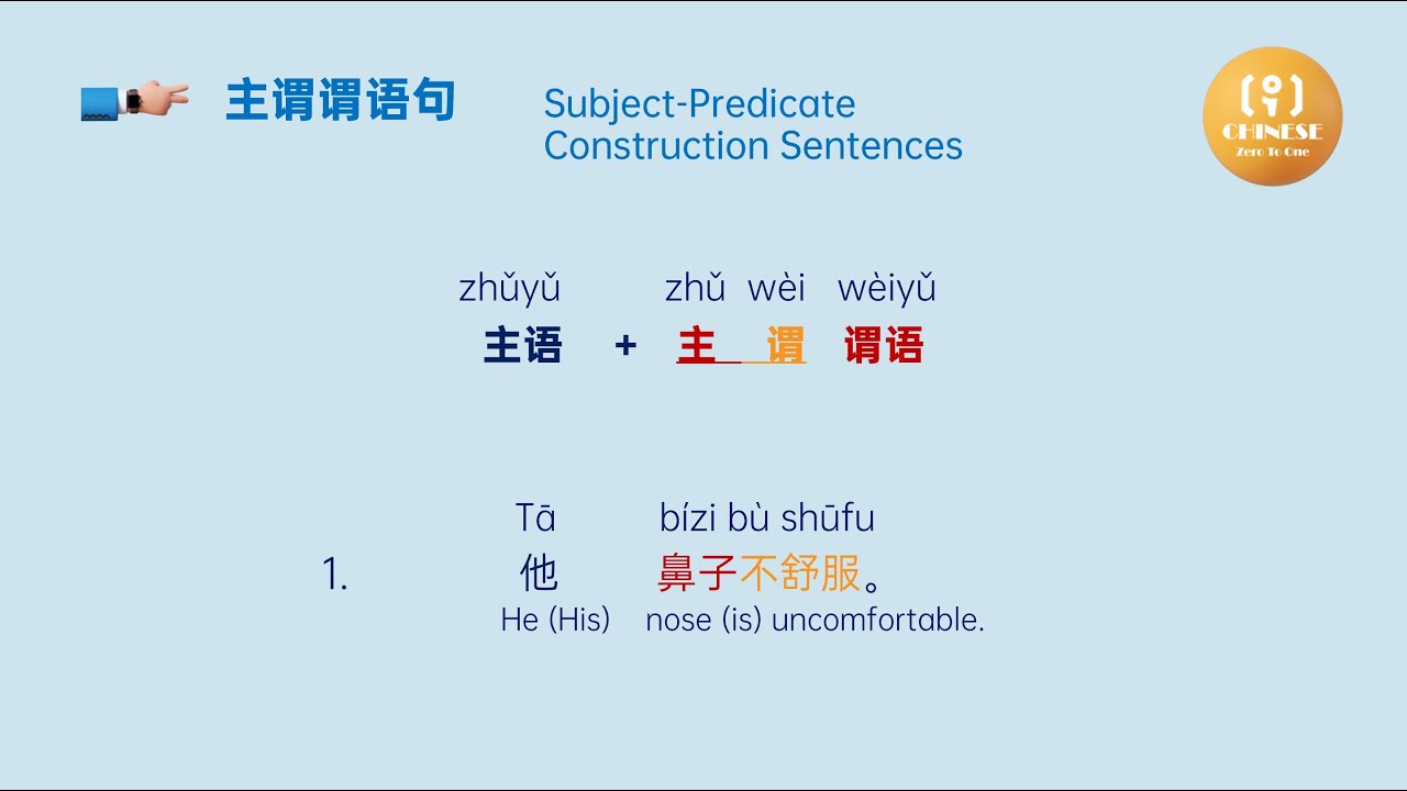 Learning Chinese - Subject-Predicate Construction Sentences - YouTube
