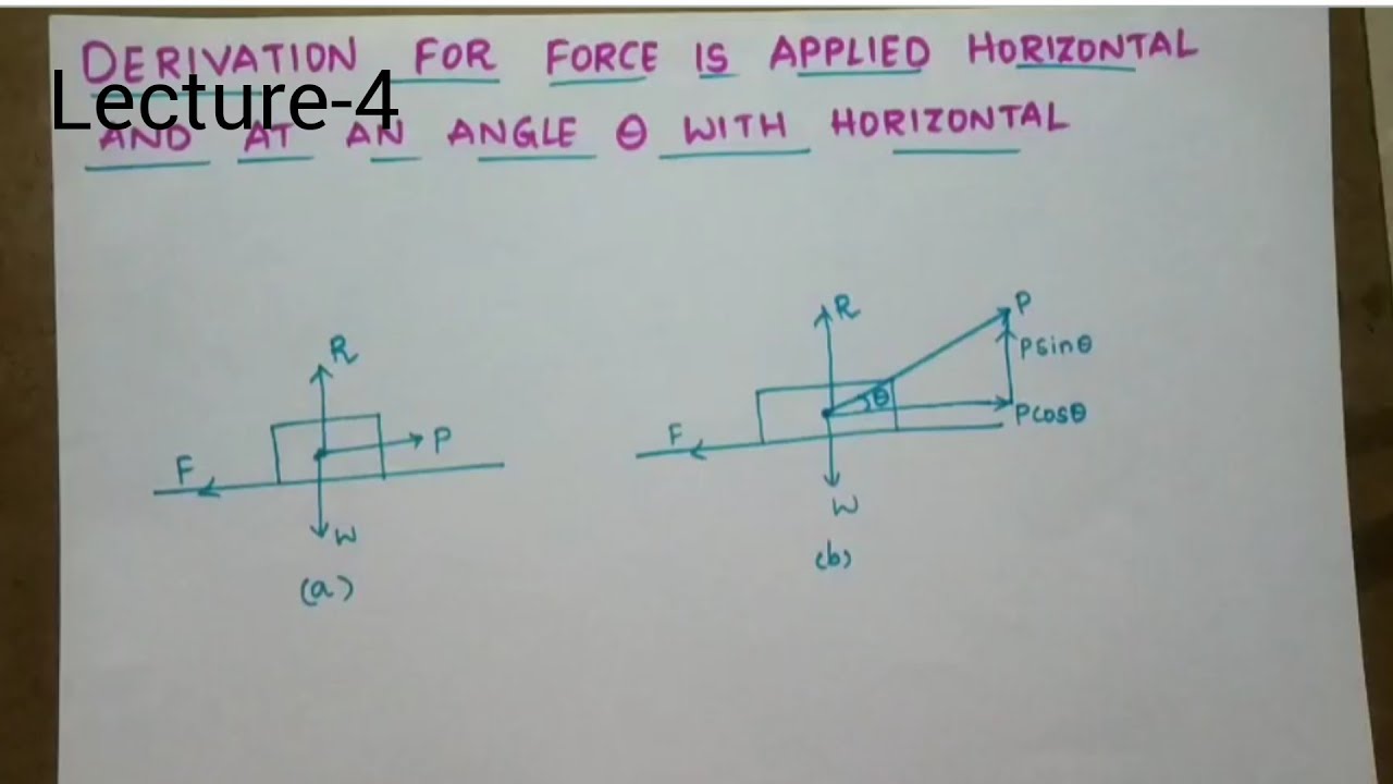 Friction: Derivation for force is applied on horizontal and at an angle ...
