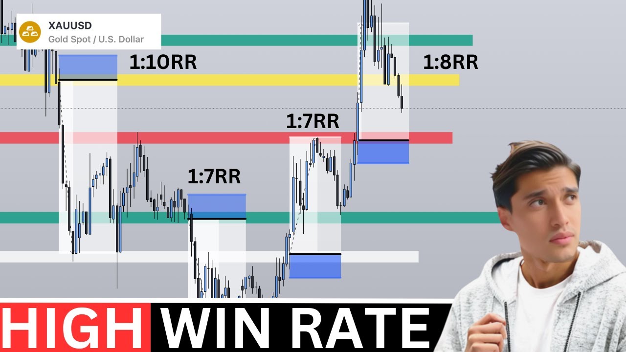 HOW TO INCREASE YOUR WIN RATES THE CORRECT WAY - YouTube