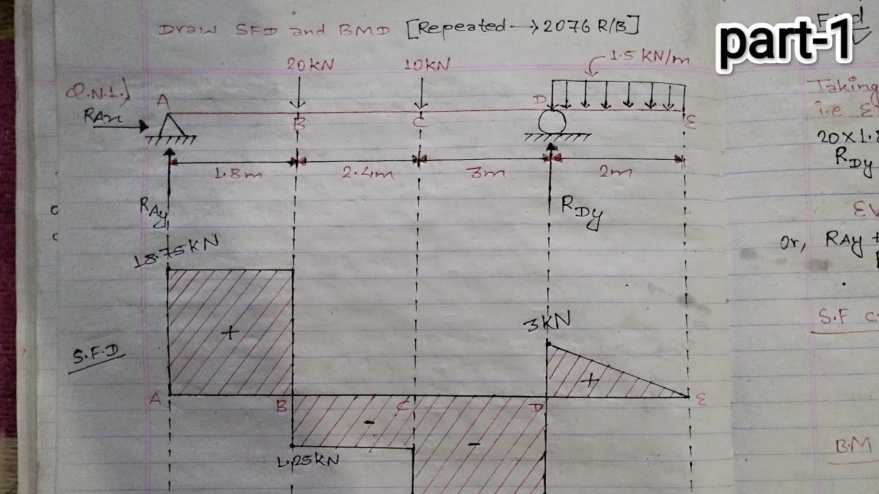 SFD and BMD [paper 2076 R/B] applied mechanics || 2nd semester (part-1 ...