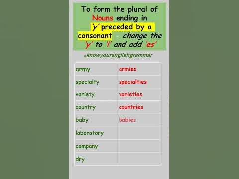 To form the plural of Nouns ending in 'y' preceded by a consonant ...