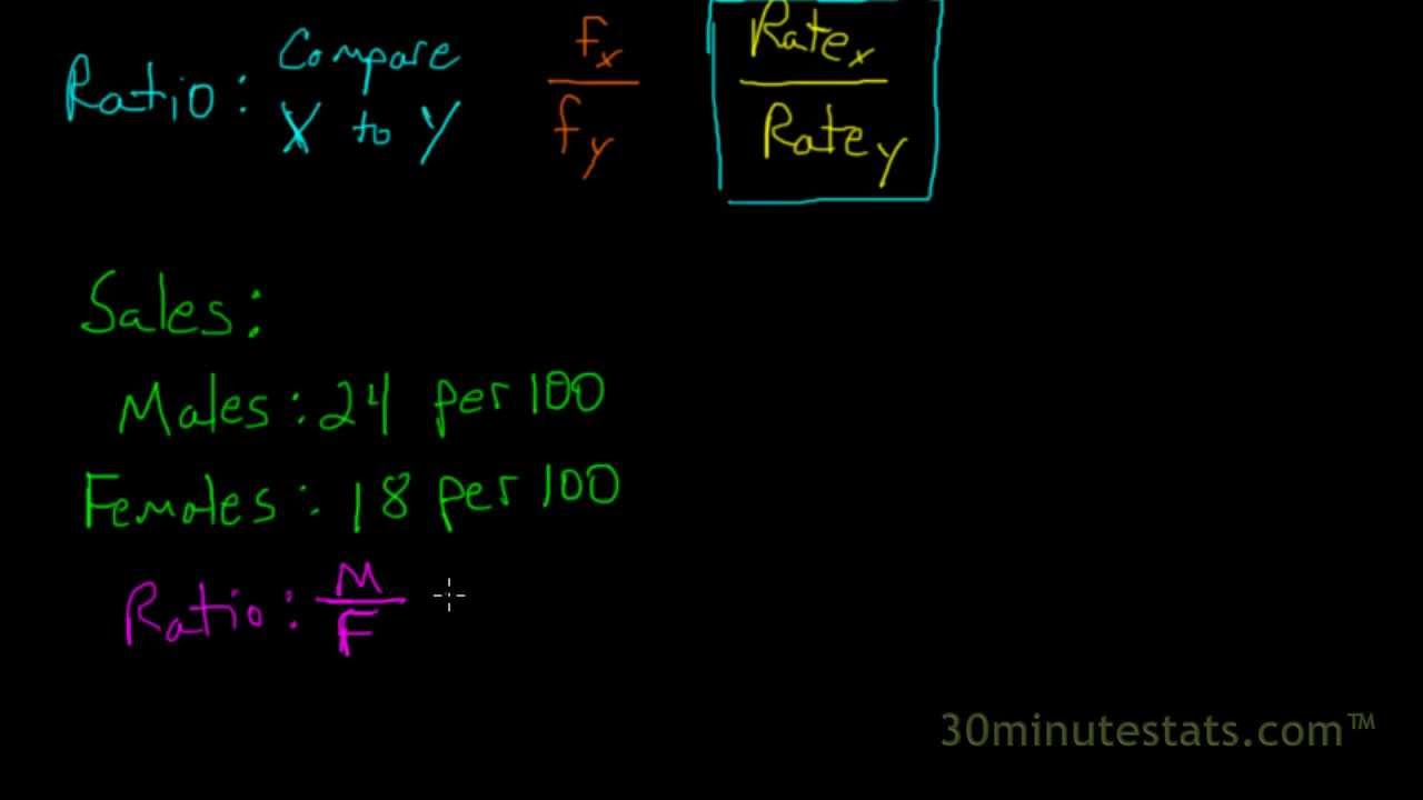 Calculating Ratios 1 YouTube calculating-ratios-1-youtube