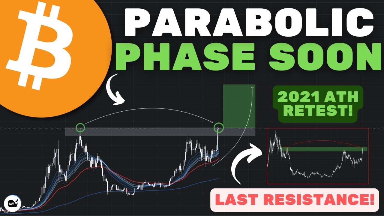 Bitcoin (BTC): A PIVOTAL MOMENT FOR CRYPTO! THE PARABOLIC PHASE IS ...