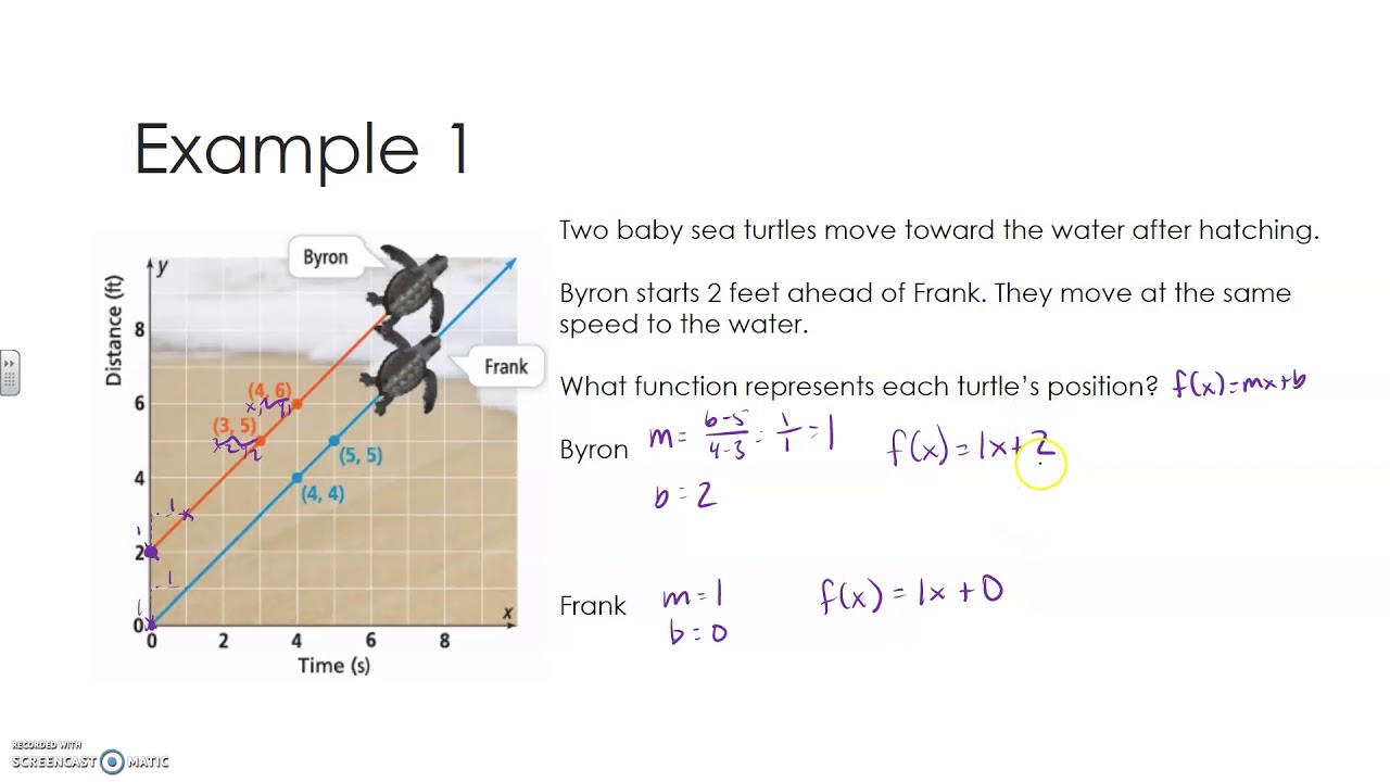 3 3 Transforming Linear Functions Part 1 YouTube 3 3 Transforming Linear Functions Part 1 YouTube