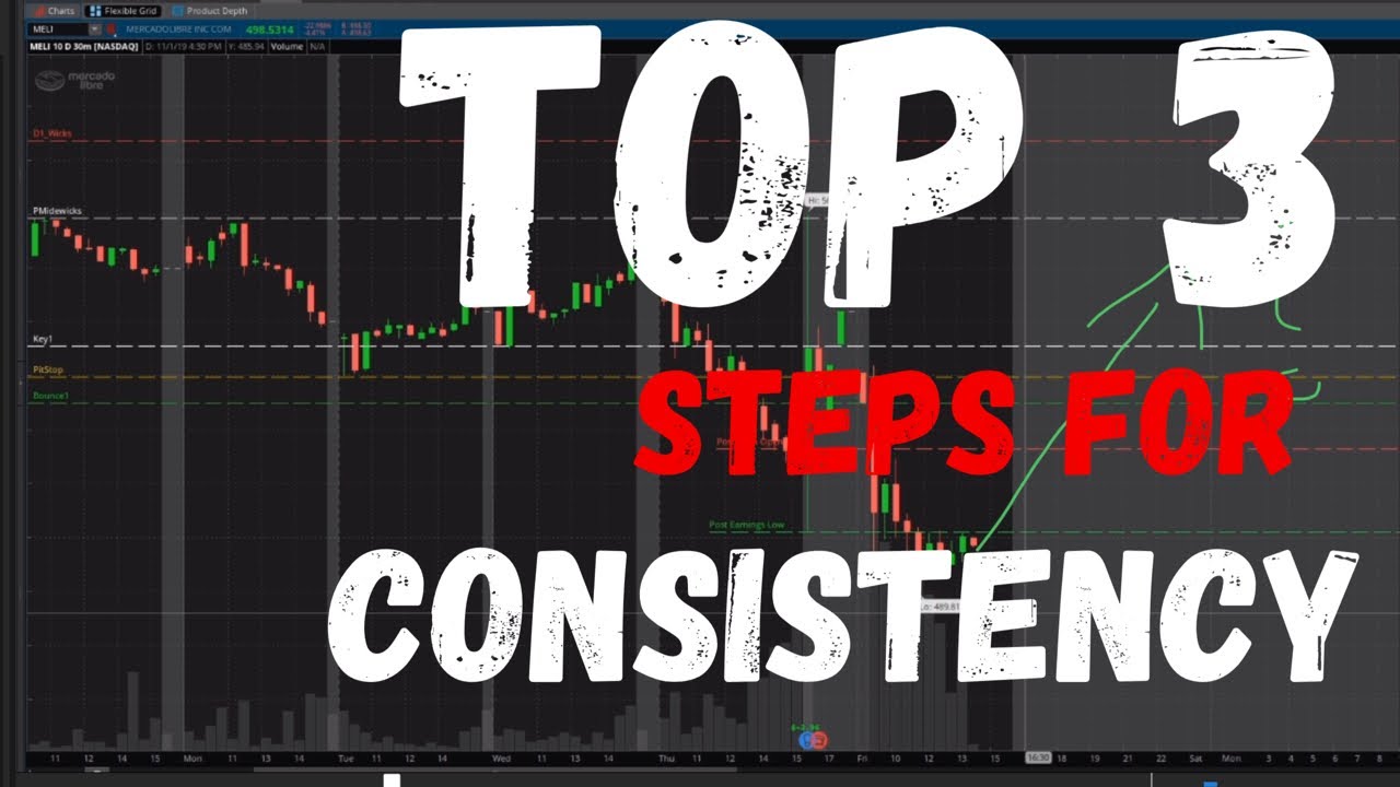 3 Simple Steps To Become a Consistent Trader - YouTube