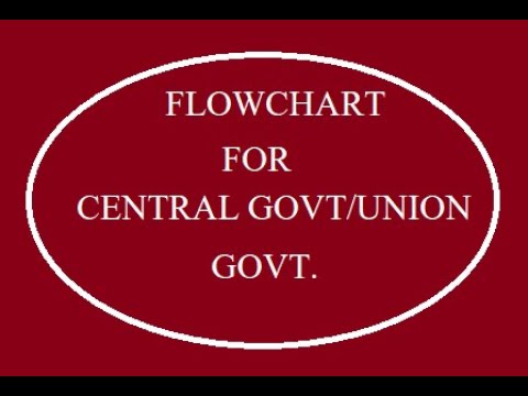 Flowchart for Central / Union Govt. - YouTube