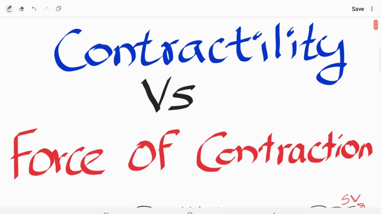 Contractility Vs Force of contraction | contractility of cardiac muscle ...