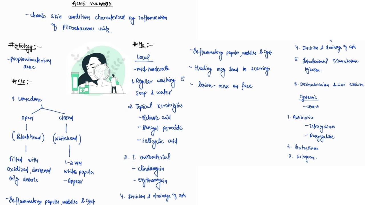 ACNE VULGARIS NOTES | ONE PAGE NOTE | DERMATOLOGY | 4TH PROFF | MBBS ...