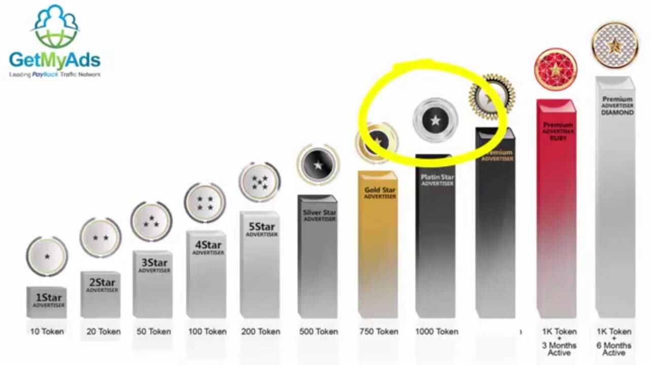 How to get started in GMA 1 - YouTube