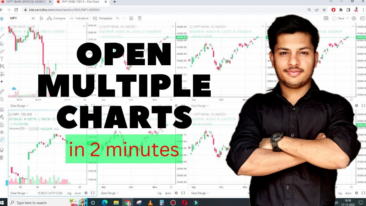 HOW TO OPEN MULTIPLE CHARTS IN ONE SCREEN Multiple Charts On how-to-open-multiple-charts-in-one-screen-multiple-charts-on