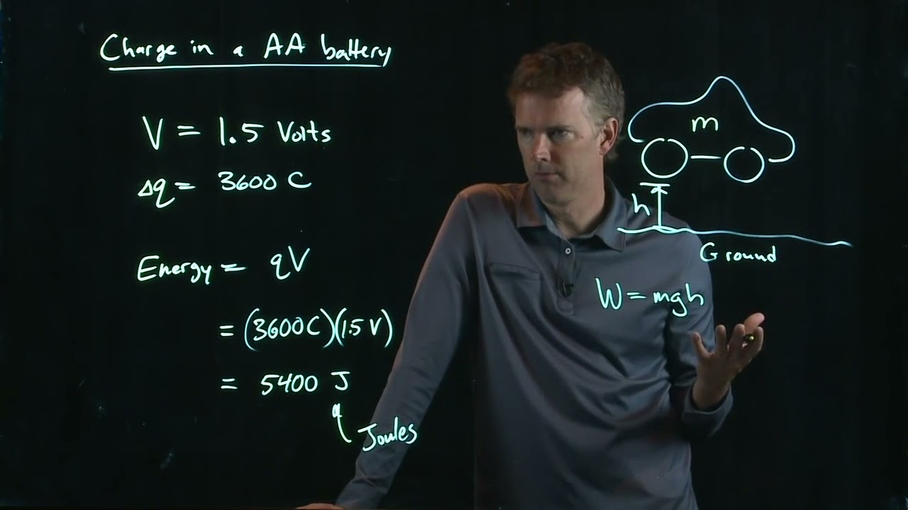 Can a AA Battery Jack up Your Car? | Physics with Professor Matt ...