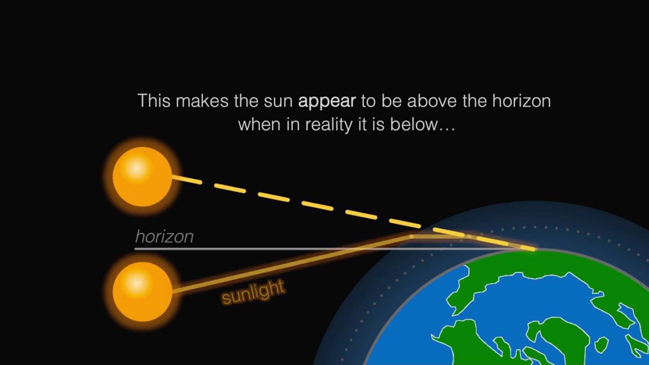 Autumn Equinox vs Equilux - YouTube