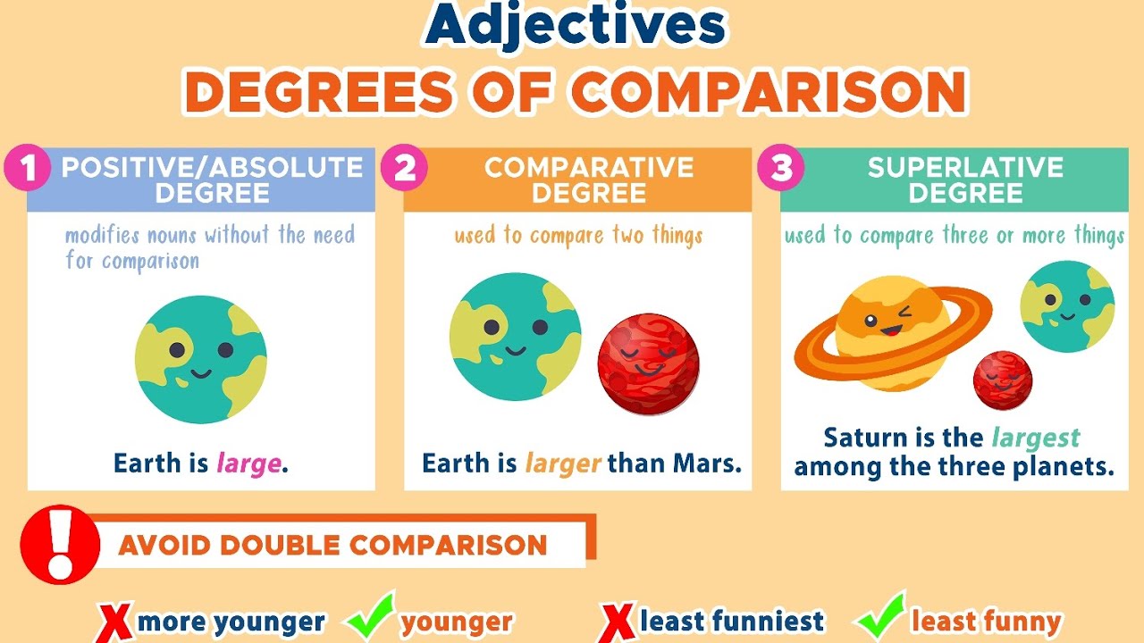 Adjectives | Degrees adjectives| comparison | learn english - YouTube