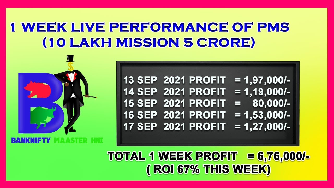 Intraday Trading 1 Week Live Performance Report | banknifty Master ...