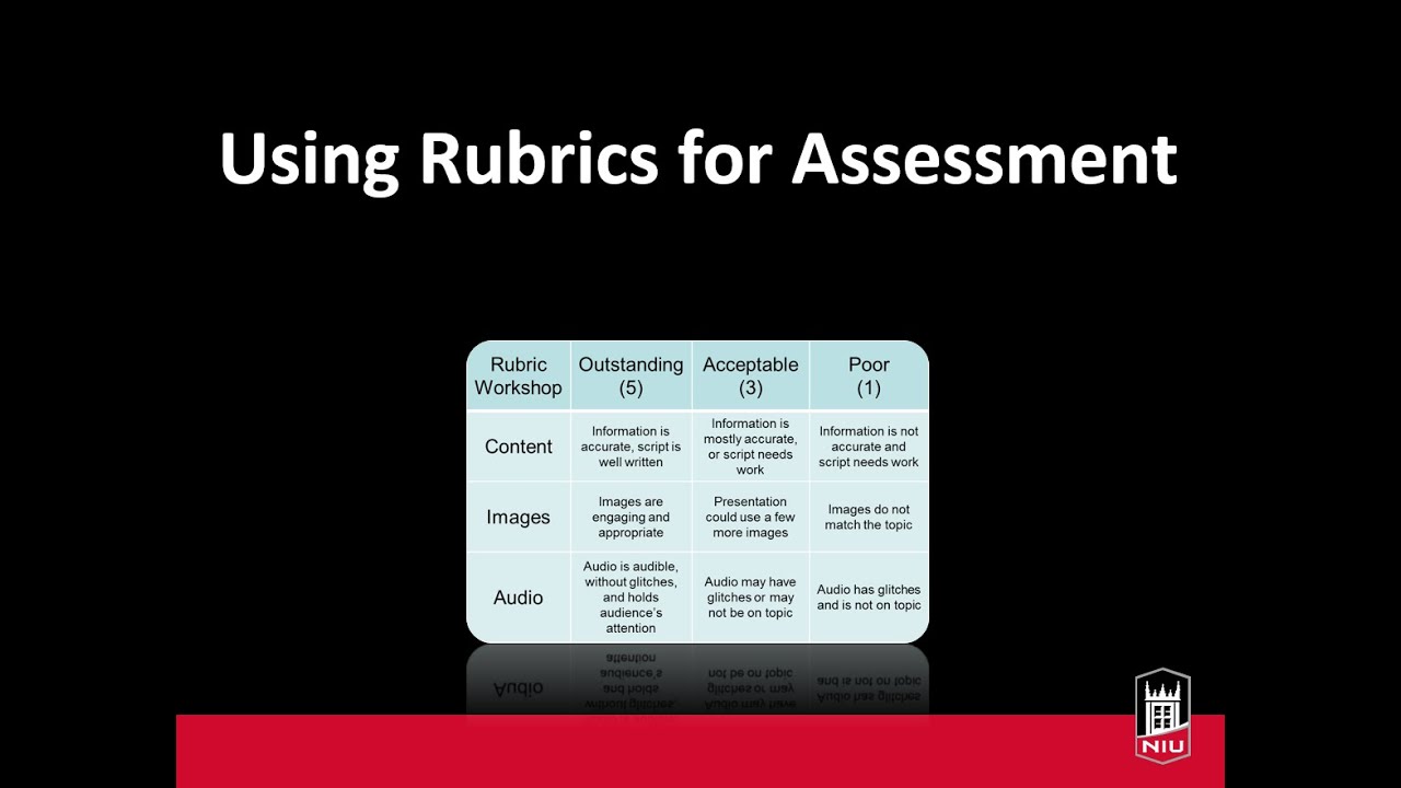 Using Rubrics for Assessment - YouTube