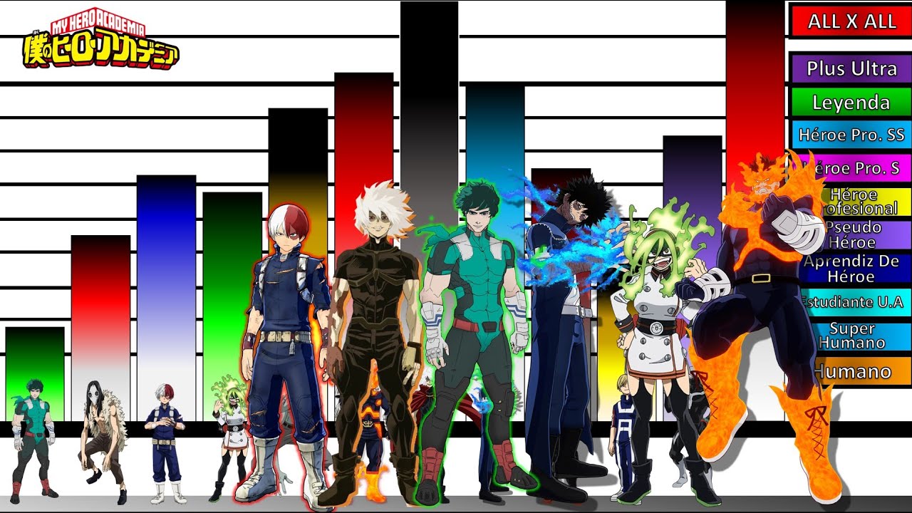 Explicación: Rangos y Niveles de poder de Los Usuarios de Dones de ...