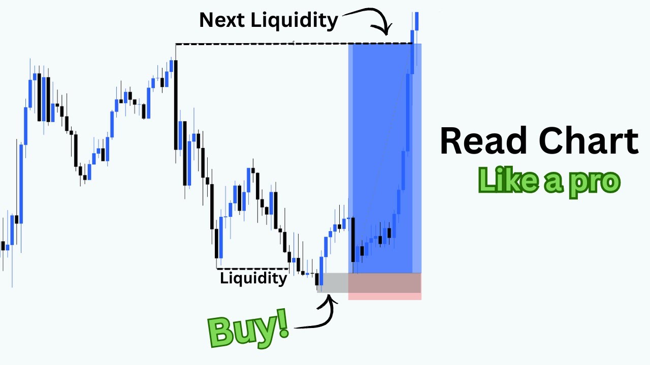 Every Candlestick Tells a Story.. Here's how to Read them like a pro ...