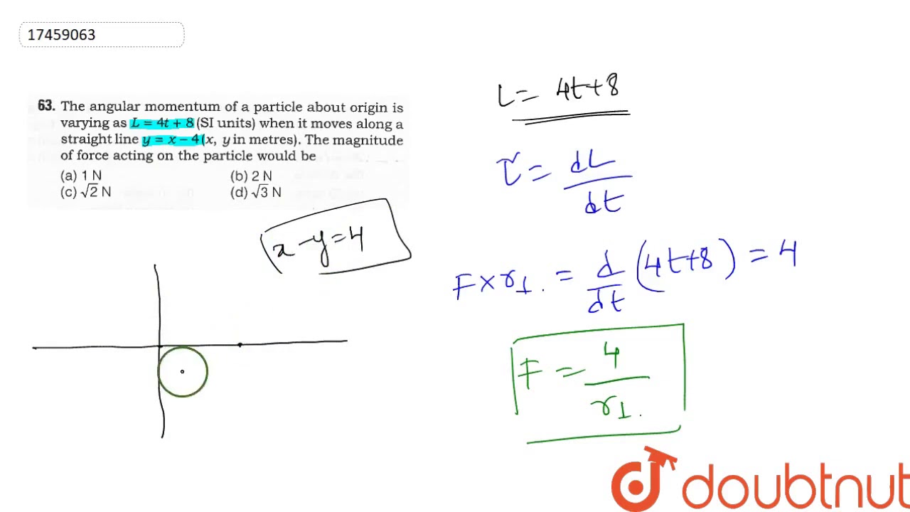 Angular Momentum Units