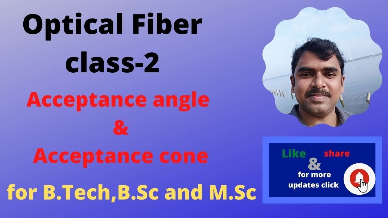 Acceptance angle and acceptance cone||optical fibers class2||total ...