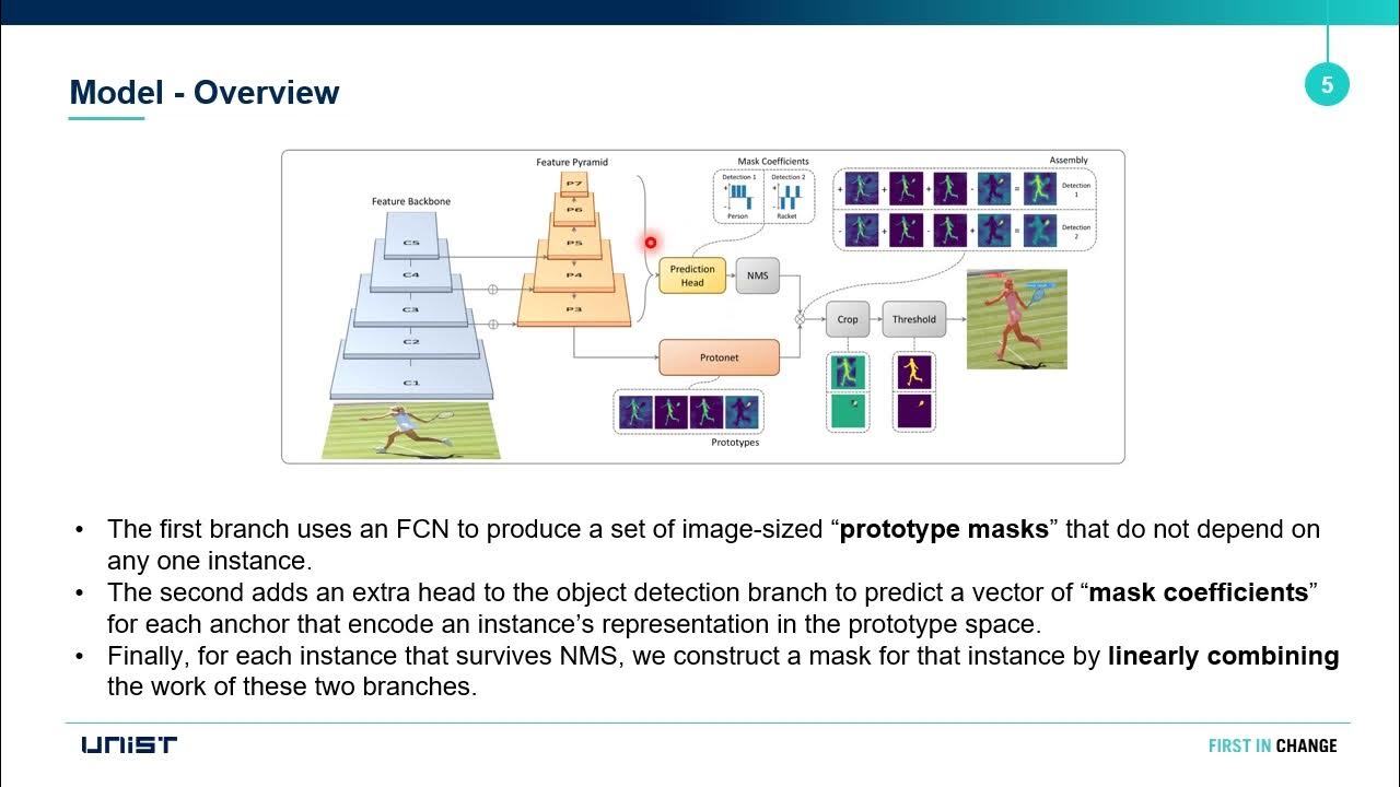 YOLACT Real-time Instance Segmentation - YouTube