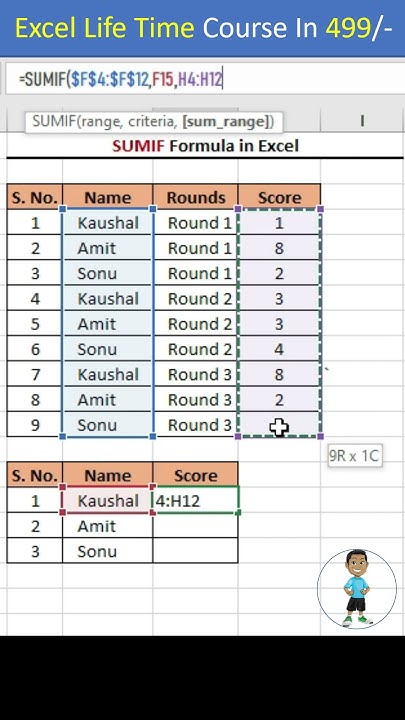 Sumif Formula In Excel Advanced Excel Tutorial Excel Exceltips Exceltutorial Exceltutorial