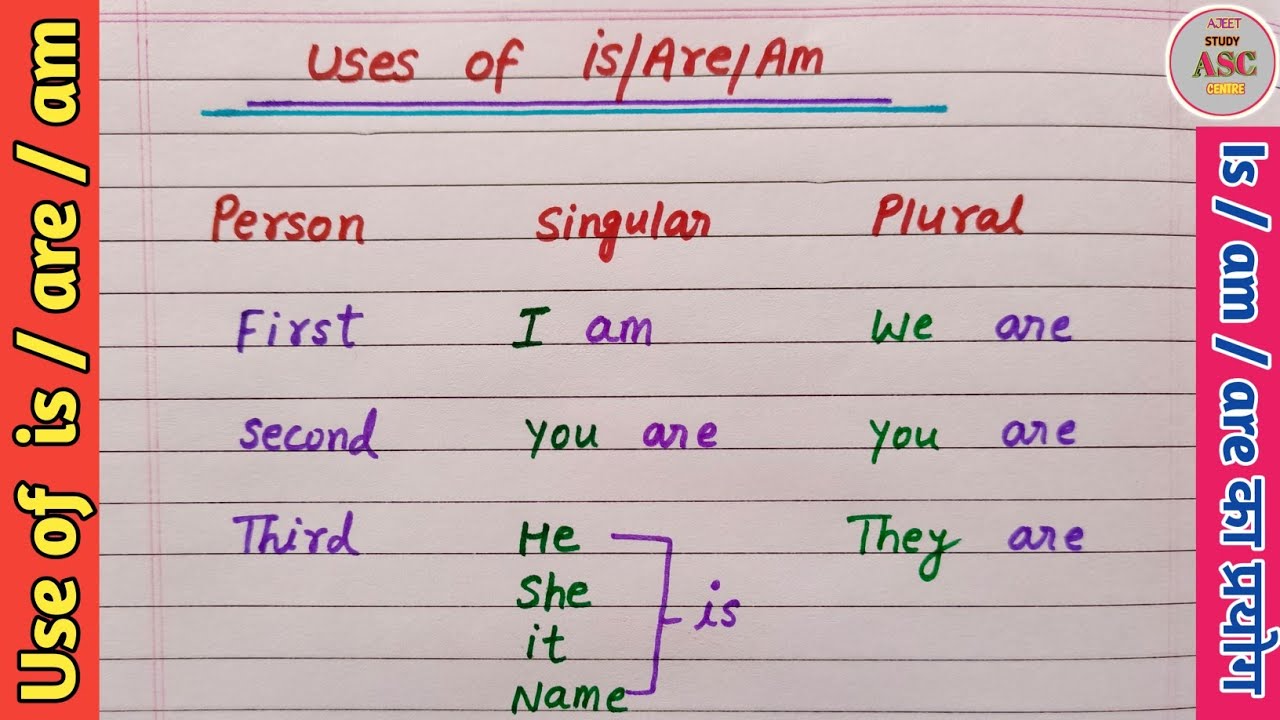 Use of is / am / are || is, are, am का प्रयोग करना सीखें || Concept of ...
