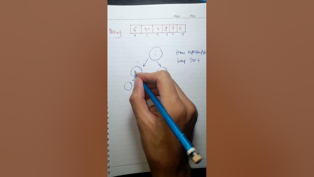 شرح Heap Sort Algorithm Youtube