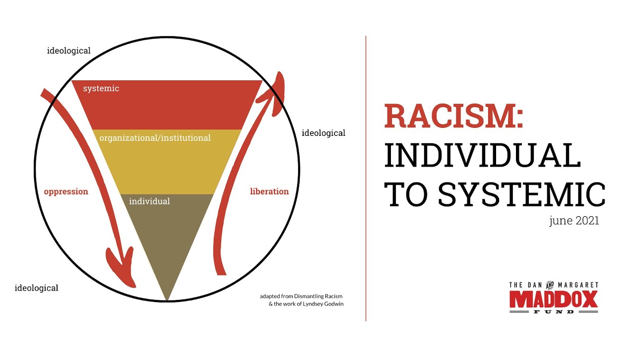 Racism: Individual to Systemic - YouTube