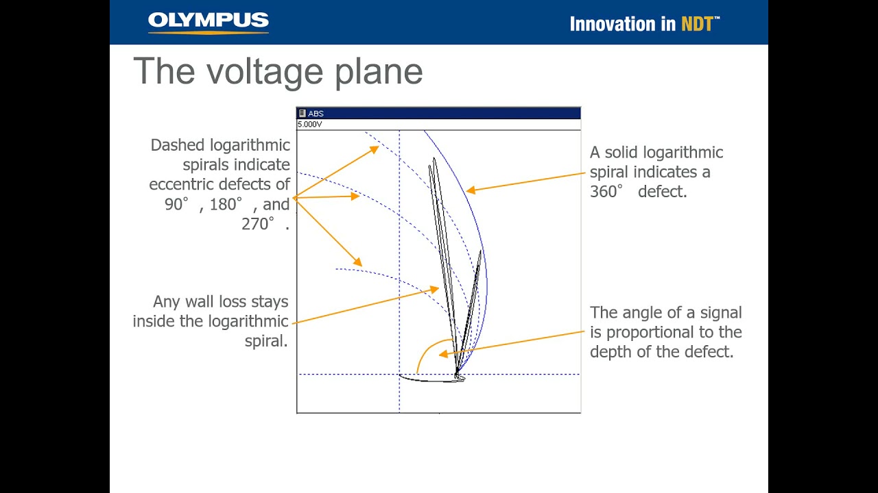 RFT Inspection technique Theory and General concepts. - YouTube