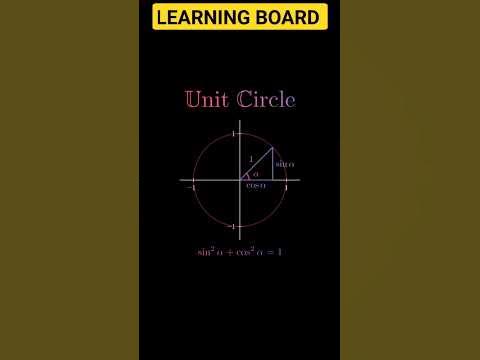 Unit circle proof of Sin square theta cos square theta = 1 Beauty of ...