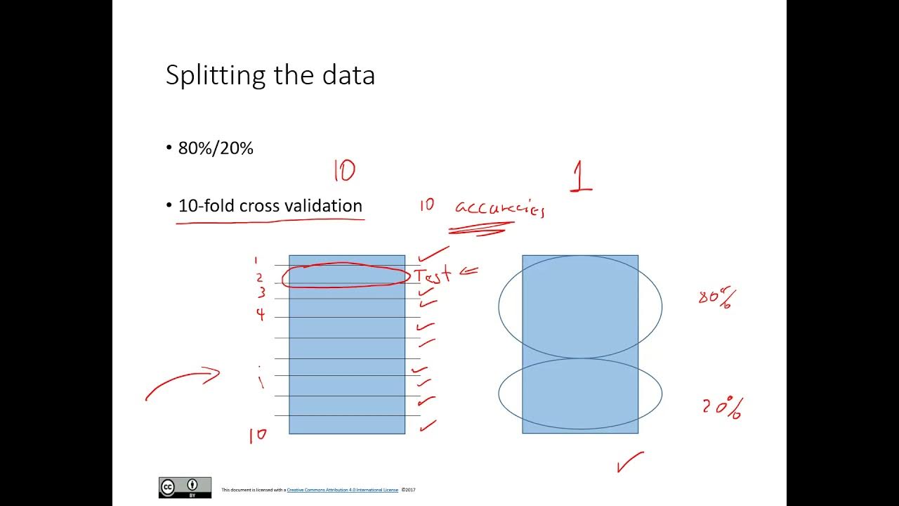 Machine Learning With Pytorch Performance Metrics Youtube