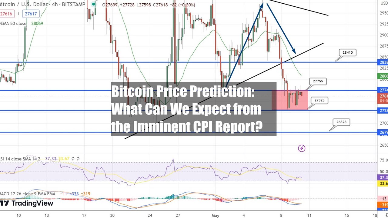 Bitcoin Price Prediction: What Can We Expect from the Imminent CPI ...