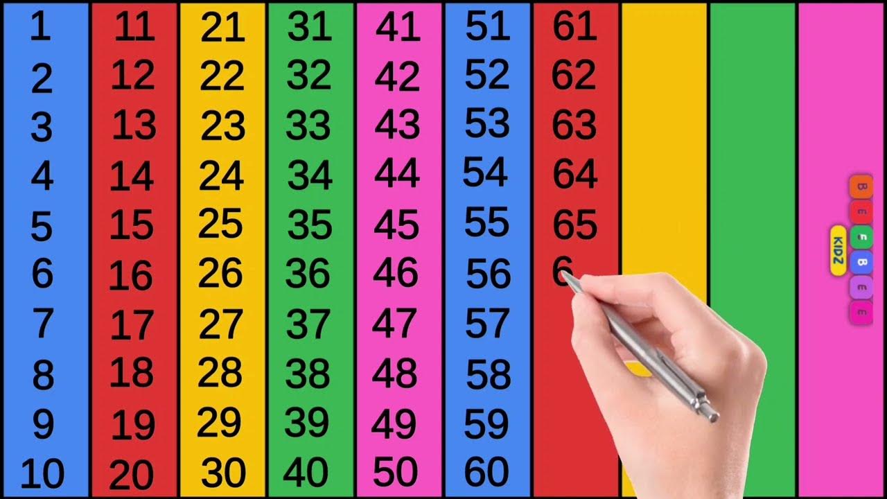 Counting | 123 Counting | Counting 1 to 100 | Number Counting | 1 se 100 tak ginti | गिनती ...