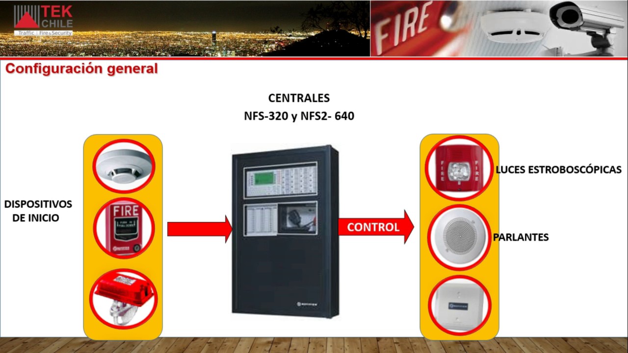 Operación Sistema Detección De Incendio Youtube
